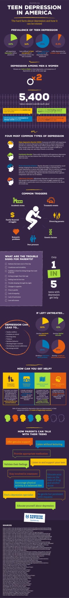 Teen Infographic Pdf